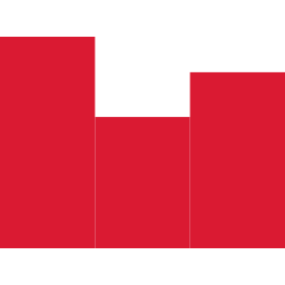 REMPLAN Region Profiles and Explorers